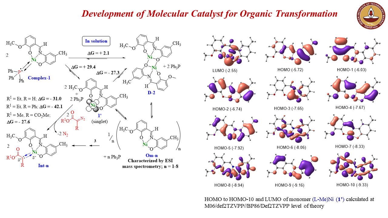 Main Group Chemistry and Molecular Magnetism